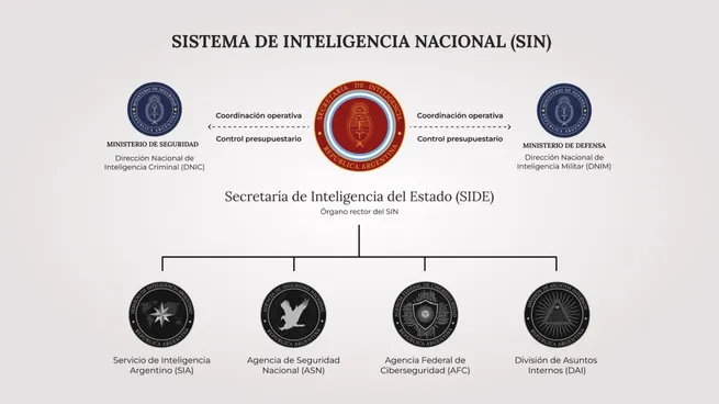 El Gobierno disolvió la AFI y vuelve la SIDE: cómo es la estructura del ...